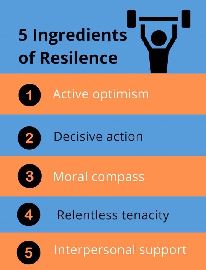 How to Boost Your Resilience When Things Go Wrong - The Mighty Marketer